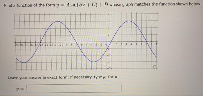 Solved Find a function of the form y = A cos(kx) whose graph | Chegg.com