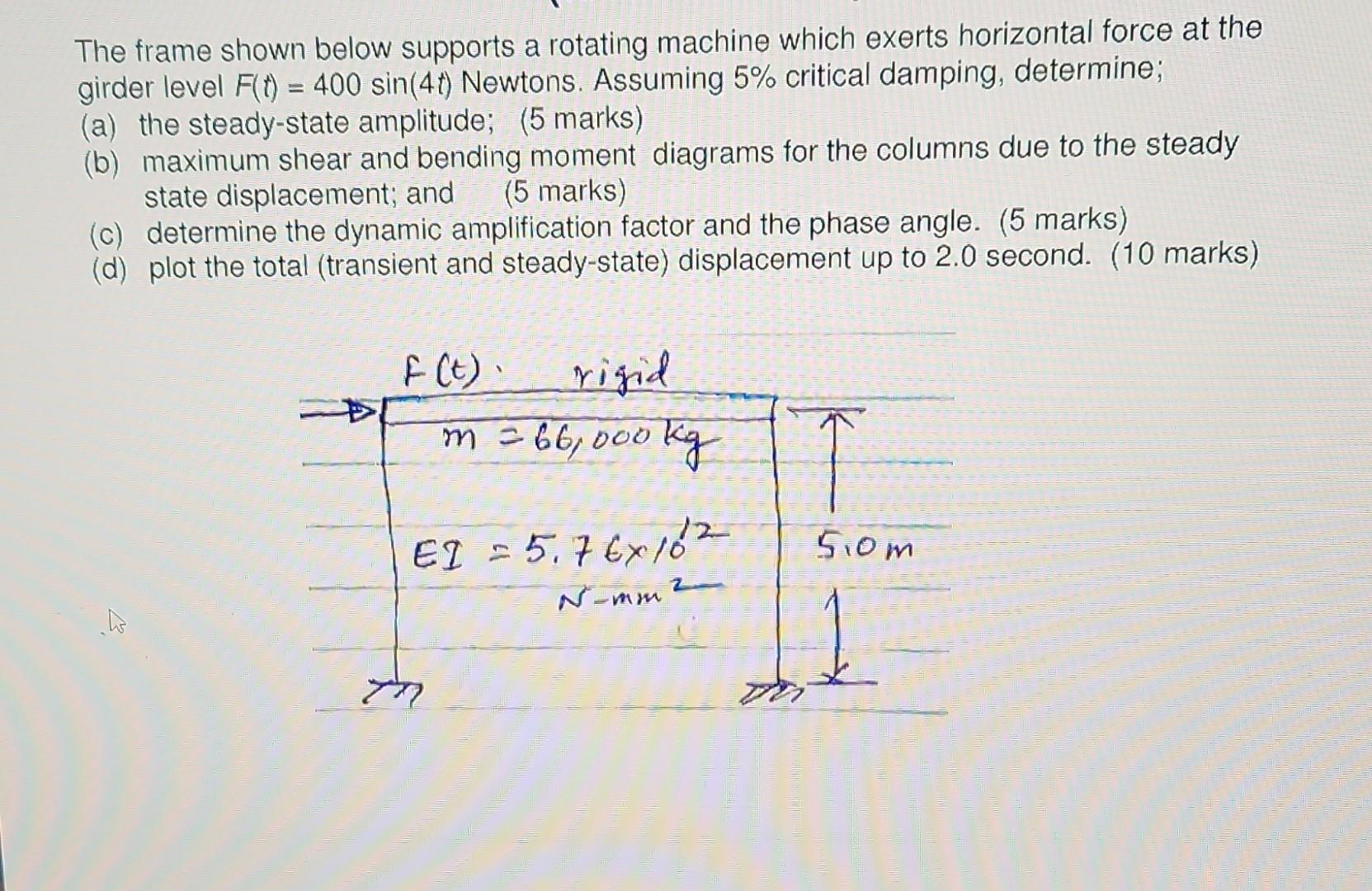 Solved The frame shown below supports a rotating machine | Chegg.com