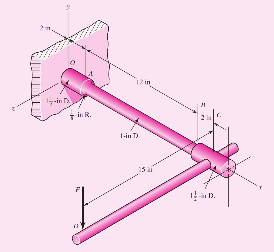 Solved Mechanical Element: Static Failure Analysis This | Chegg.com
