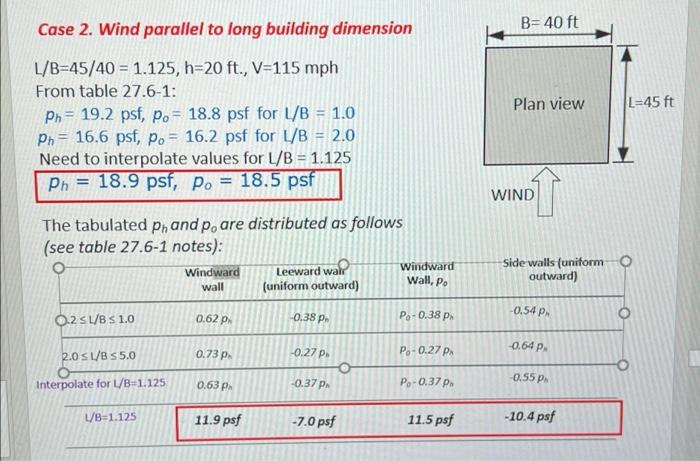 Solved Wind Loads. 15', 20', and 25' need to be solved on | Chegg.com