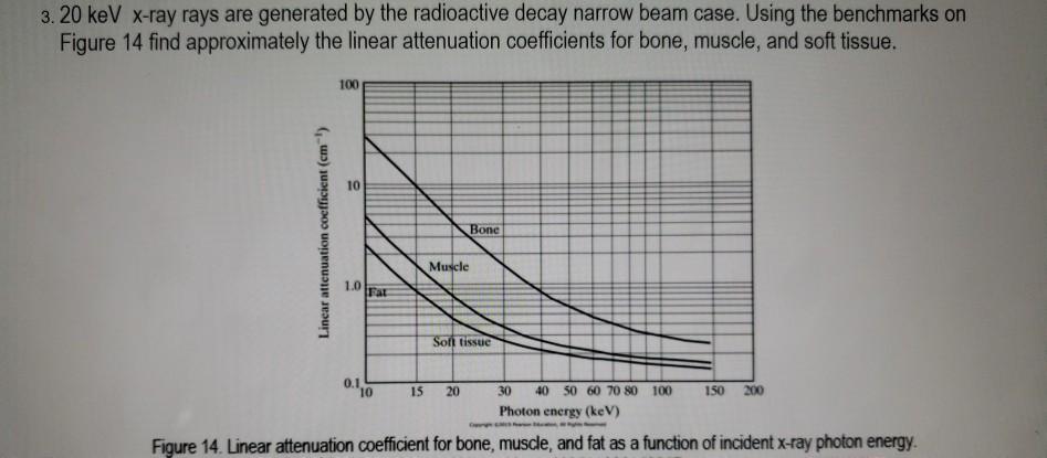 Solved (do I need a formula to obtain the linear attenuation | Chegg.com