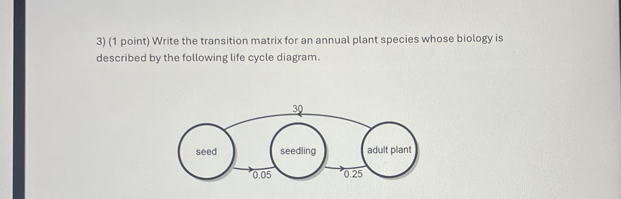 Solved (1 ﻿point) ﻿Write the transition matrix for an annual | Chegg.com