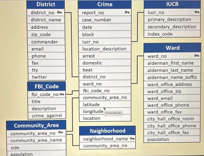 Solved (1.8) List the crimes reported to have occurred at | Chegg.com