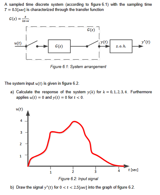 A sampled time discrete system (according to ﻿figure | Chegg.com