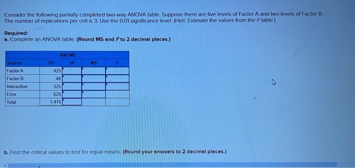 Solved Consider the following partially completed two-way | Chegg.com