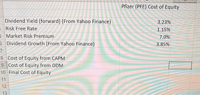 Solved Pfizer (PFE) Cost of Equity Dividend Yield (forward) | Chegg.com