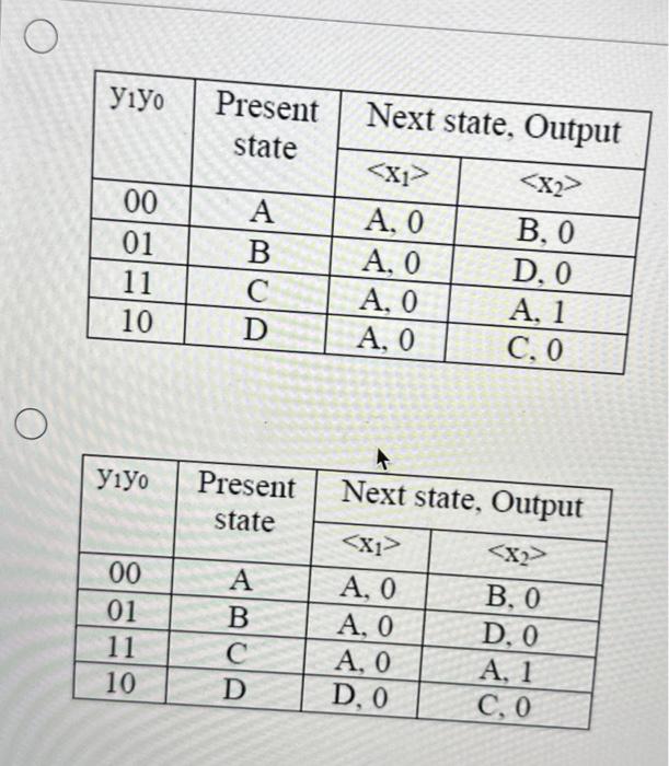Solved Given the following sequential circuitDerive the next | Chegg.com