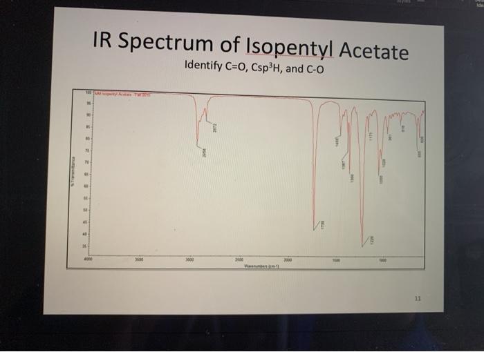 Solved IR Spectrum of Acetic Acid Identify OH, CspH, and C=0 | Chegg.com