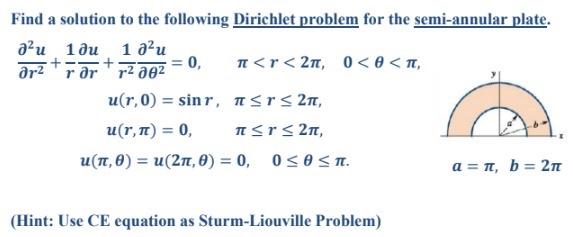Solved Find a solution to the following Dirichlet problem | Chegg.com