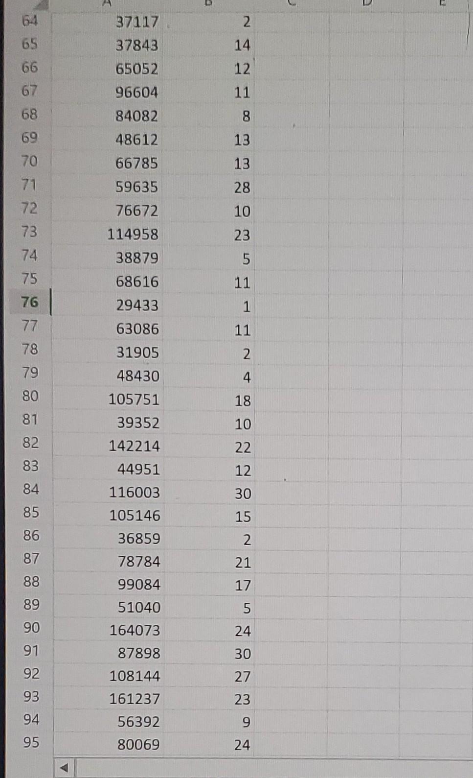 The accompanying data file shows the salary (in \$) | Chegg.com