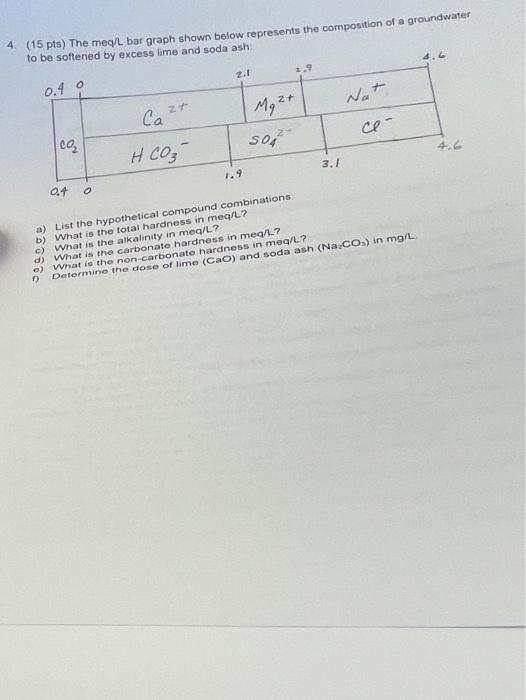 Solved 4. (15 pts) The meq/L bar graph shown below | Chegg.com