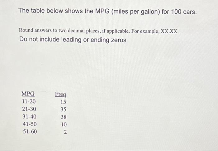 Solved The table below shows the MPG (miles per gallon) for | Chegg.com