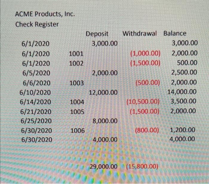 Solved 1. What is the Bank Ballance at June 30, 2020?2. What | Chegg.com