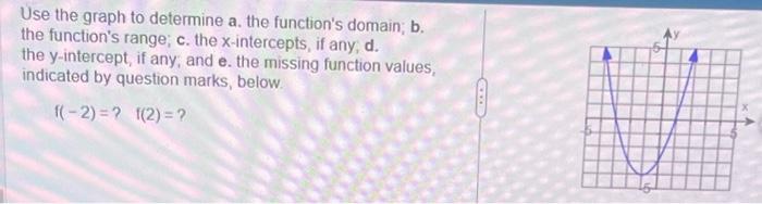 Solved Use the graph to determine a. the function's domain; | Chegg.com