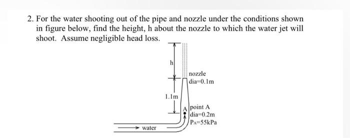 Solved 2. For the water shooting out of the pipe and nozzle | Chegg.com