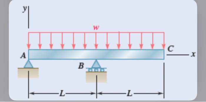 Solved Consider the beam and loading shown. NOTE: This is a | Chegg.com