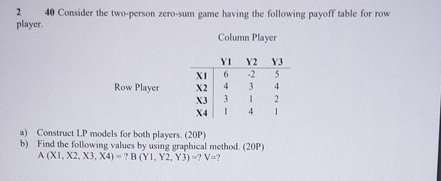 Solved 240 Consider the two-person zero-sum game having the | Chegg.com