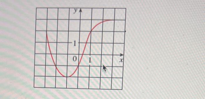 Solved State the domain and range for every graph. In the | Chegg.com