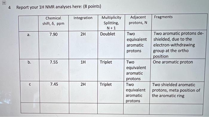 Solved 4 Report your 1H NMR analyses here: ( 8 points)R | Chegg.com