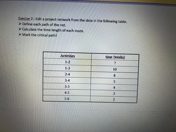 Solved Execise 2.: Edit a project network from the data in | Chegg.com