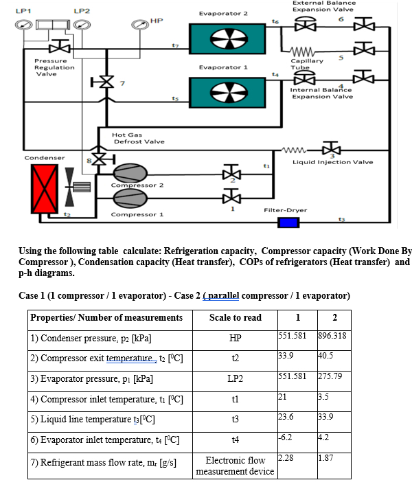 Solved Using the following table calculate: Refrigeration | Chegg.com