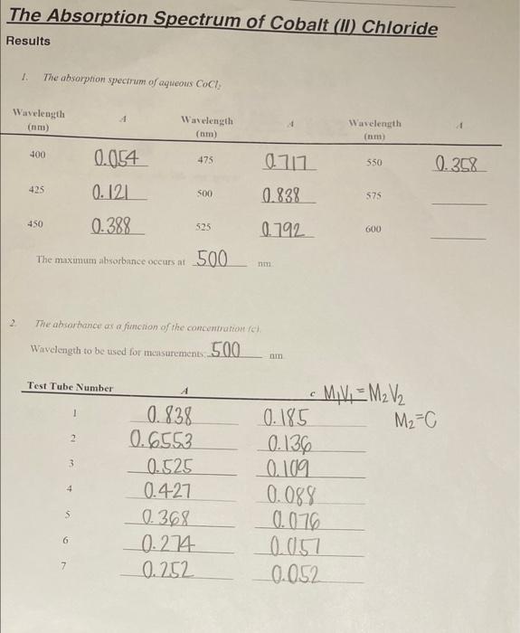 Solved the absorption spectrum of cobalt (II) chloride. | Chegg.com
