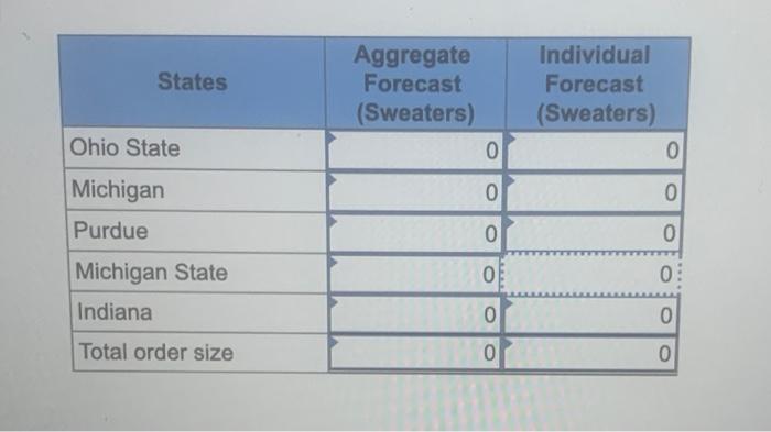 How many sweaters should be ordered this year? | Chegg.com