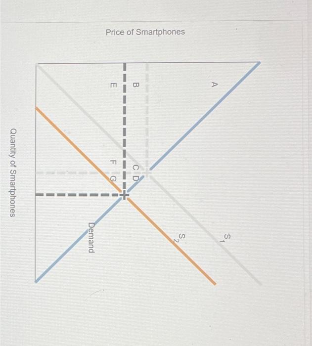 Solved 7. Problems and Applications Q7 1. Equiliterum Elfect | Chegg.com