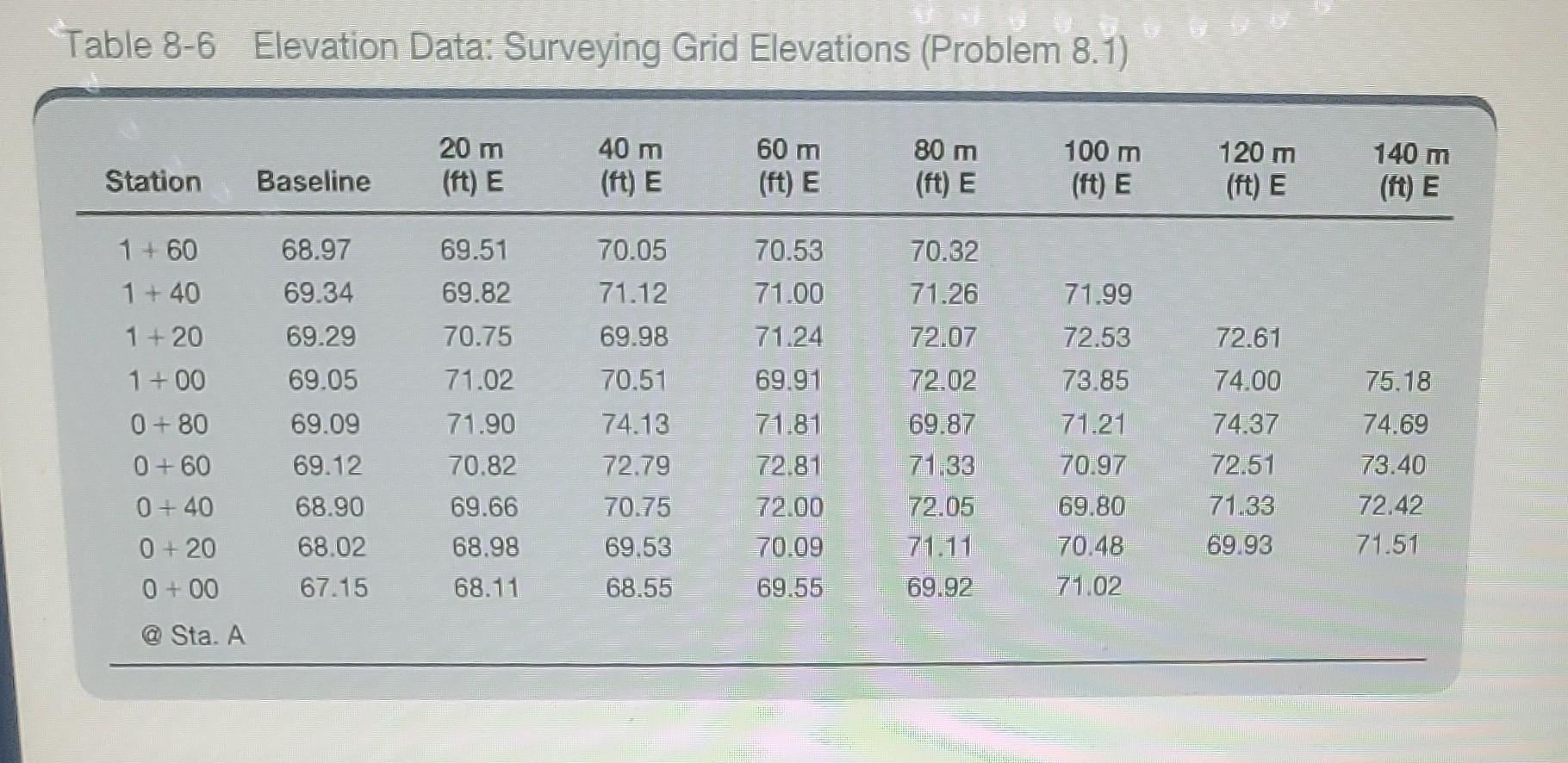 Solved 8.1 - Draw a contour map at 1′′=20′ scale with 1 | Chegg.com