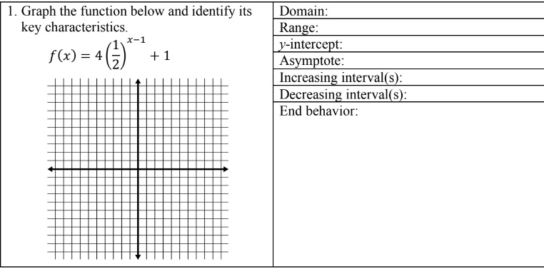 Solved Graph the function below and identify itskey | Chegg.com
