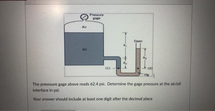 Solved The presssure gage above reads 62.4 psi. Determine | Chegg.com