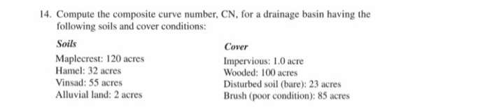 Solved 14. Compute the composite curve number, CN, for a | Chegg.com