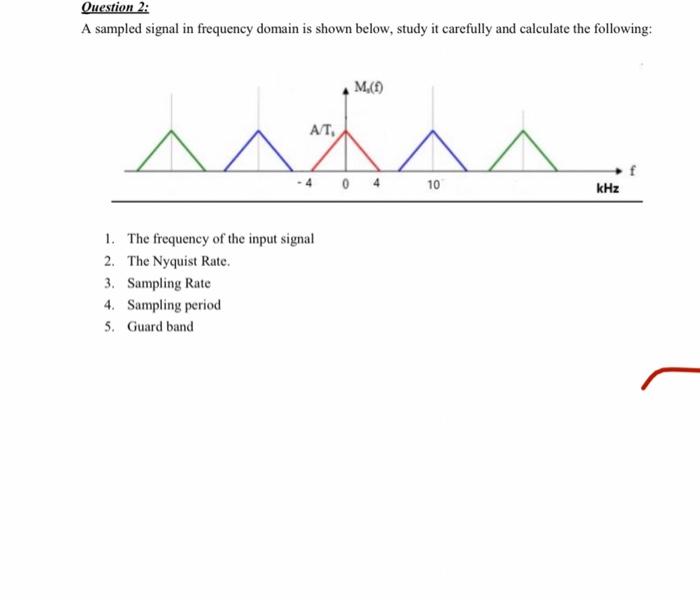 Ouestion 2: A sampled signal in frequency domain is | Chegg.com