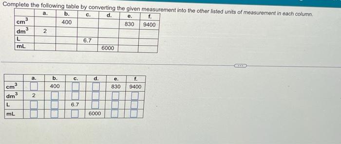 Solved Complete the following table by converting the given | Chegg.com