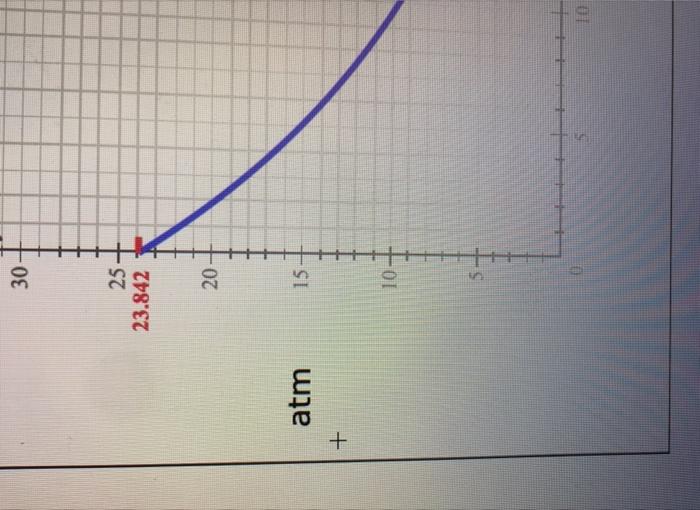 Solved Here is a graph of the pressure of oxygen (O2) in a | Chegg.com