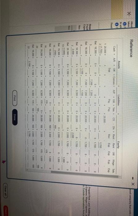 Solved Requirements 1. Journalize the transactions for both | Chegg.com
