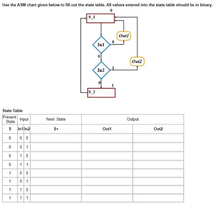 Solved Use the ASM chart given below to fill out the state | Chegg.com