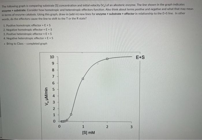 Solved The following graph is comparing substrate (S) | Chegg.com