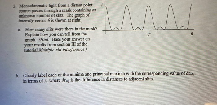 Solved 3 Monochromatic Light From A Distant Point Source