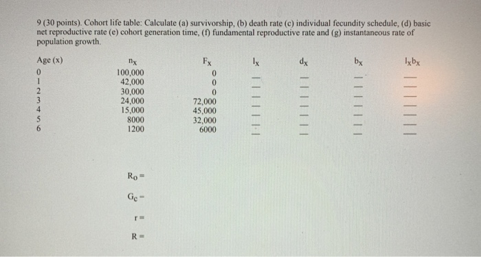 Solved х 9 (30 points). Cohort life table: Calculate (a) | Chegg.com
