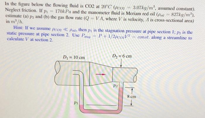 Solved In the figure below the flowing fluid is CO2 at | Chegg.com