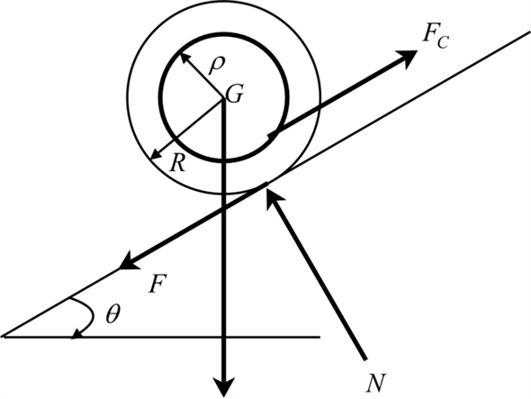 Solved: Chapter D8 Problem 35P Solution | Engineering Mechanics: Statics And Dynamics 2nd ...