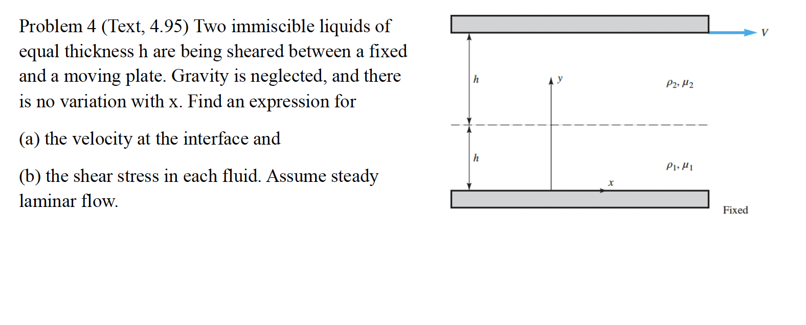 Solved Problem 4 (Text, 4.95) ﻿Two immiscible liquids of | Chegg.com