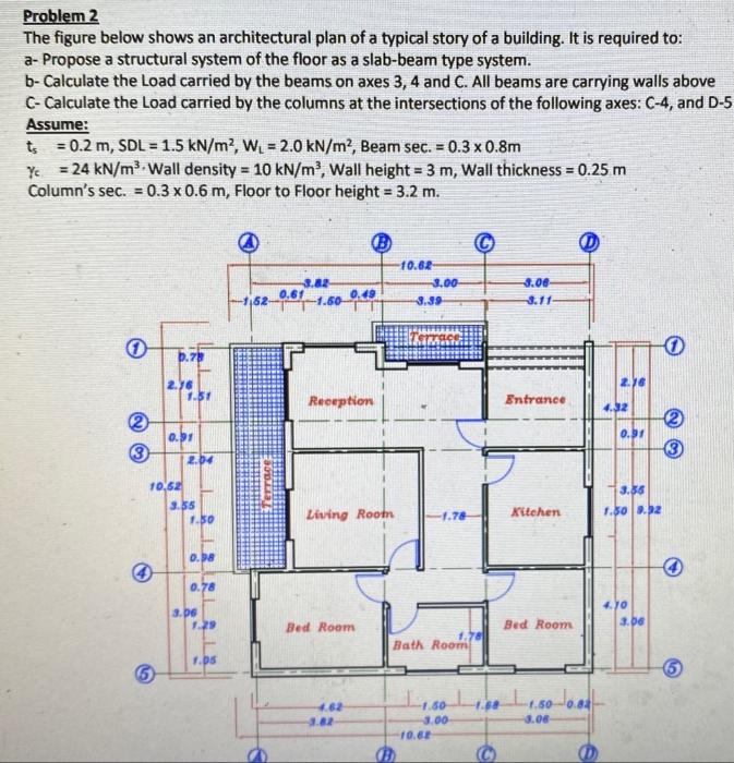 Solved Problem 2 The figure below shows an architectural | Chegg.com