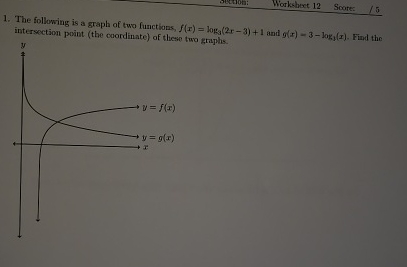Solved The following is a graph of two functions, | Chegg.com