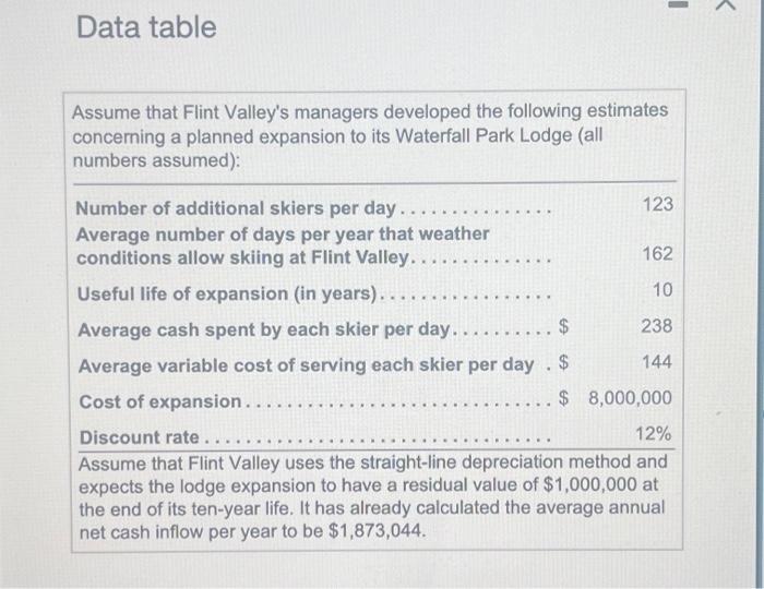 Solved (Click the ican to view the present value factor | Chegg.com