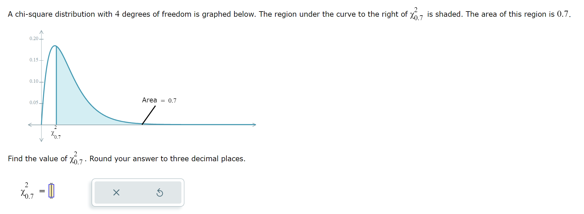 Solved A chi-square distribution with 4 ﻿degrees of freedom | Chegg.com