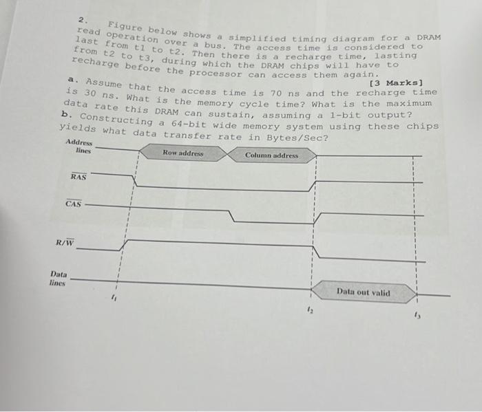 Solved 2. Figure below shows a simplified timing diagram for | Chegg.com