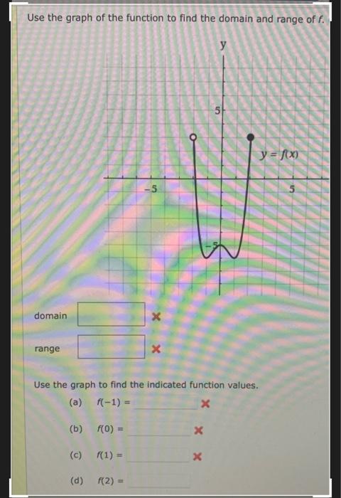 Solved Use the graph of the function to find the domain and | Chegg.com