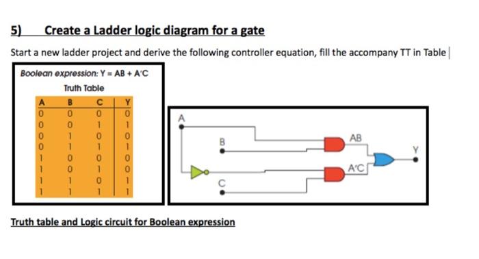 Solved 5) Create a Ladder logic diagram for a gate Start a | Chegg.com